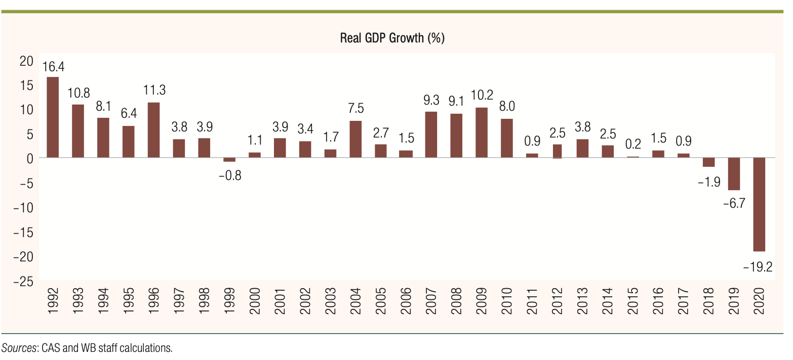 The Economic and Financial Collapse of the Once-Called “Paris of the ...